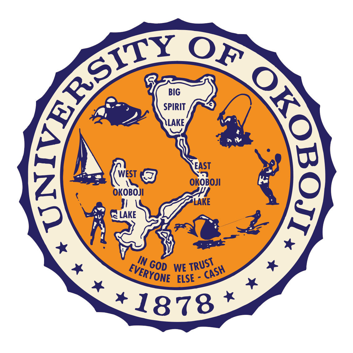All – UniversityofOkoboji.com